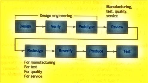 Concurrent engineering examples - planninglasopa