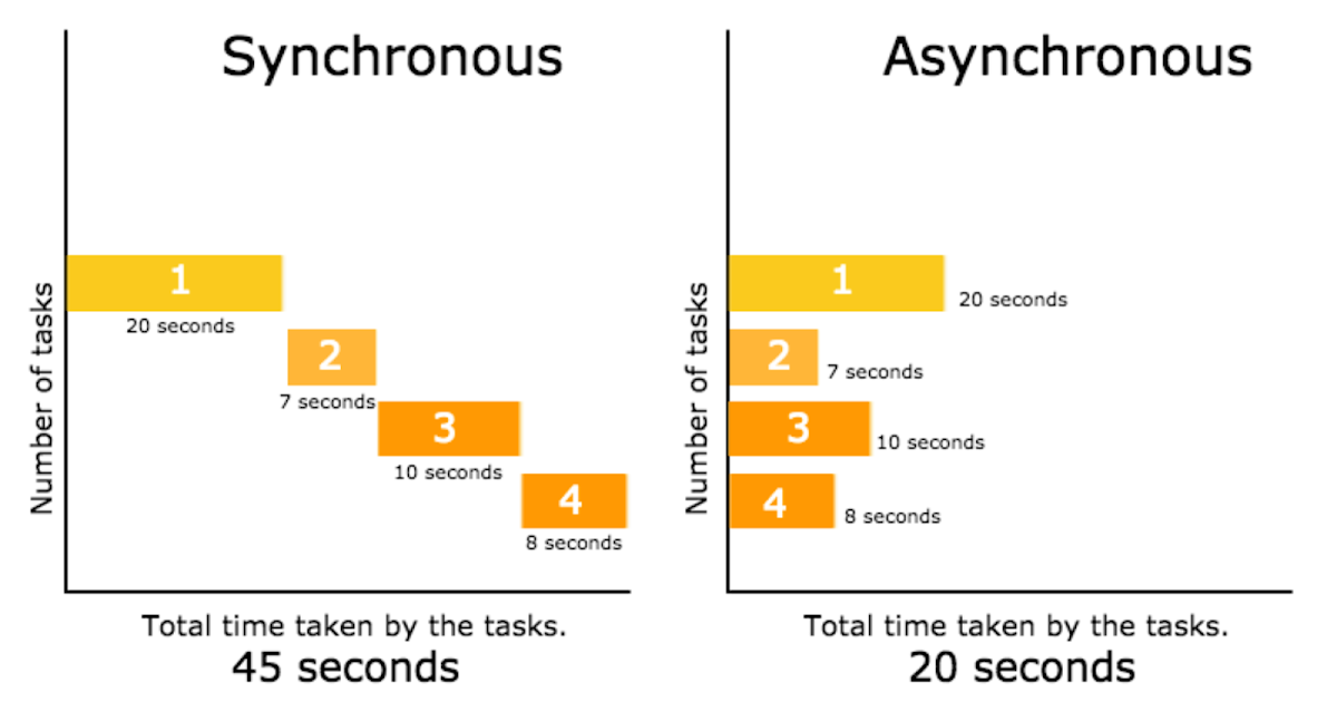 Observable and Observer Observable and Observer