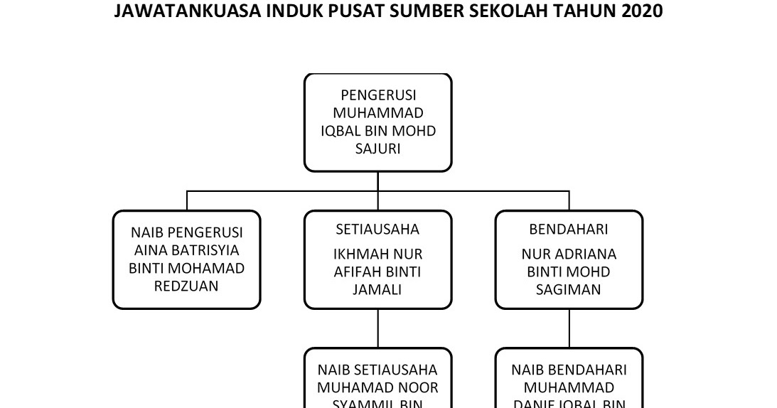 PUSAT SUMBER SK TANJUNG SEPAT: AJK INDUK PSS