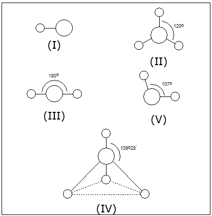 Dadosos esboços de formas geométricas moleculares: