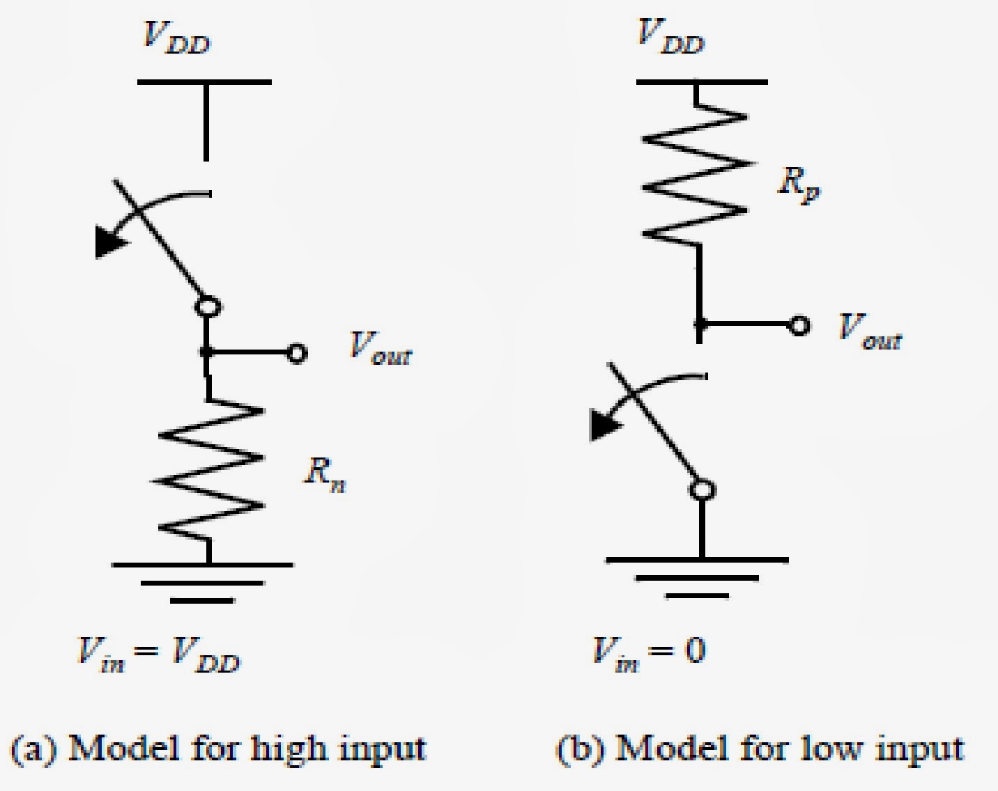 VLSI Tutorials: The Inverter