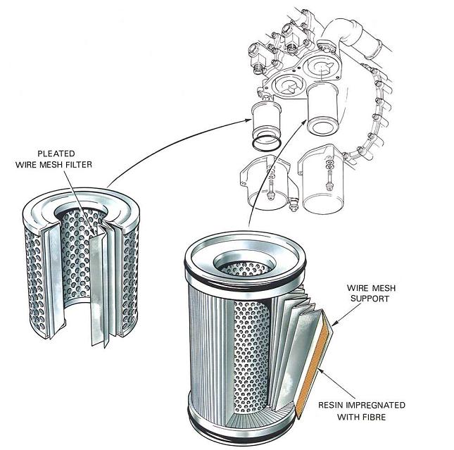 model aircraft: A centrifugal breather, A thread-type oil filter,A ...