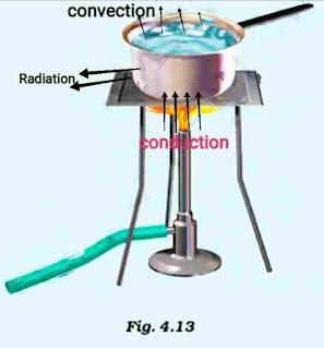 NCERT Solutions Class 7 Science Chapter 4 Heat