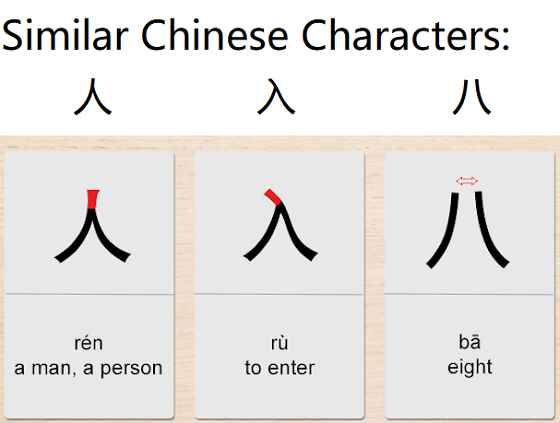 China Grammar: Similar Chinese Characters: 人 入 八