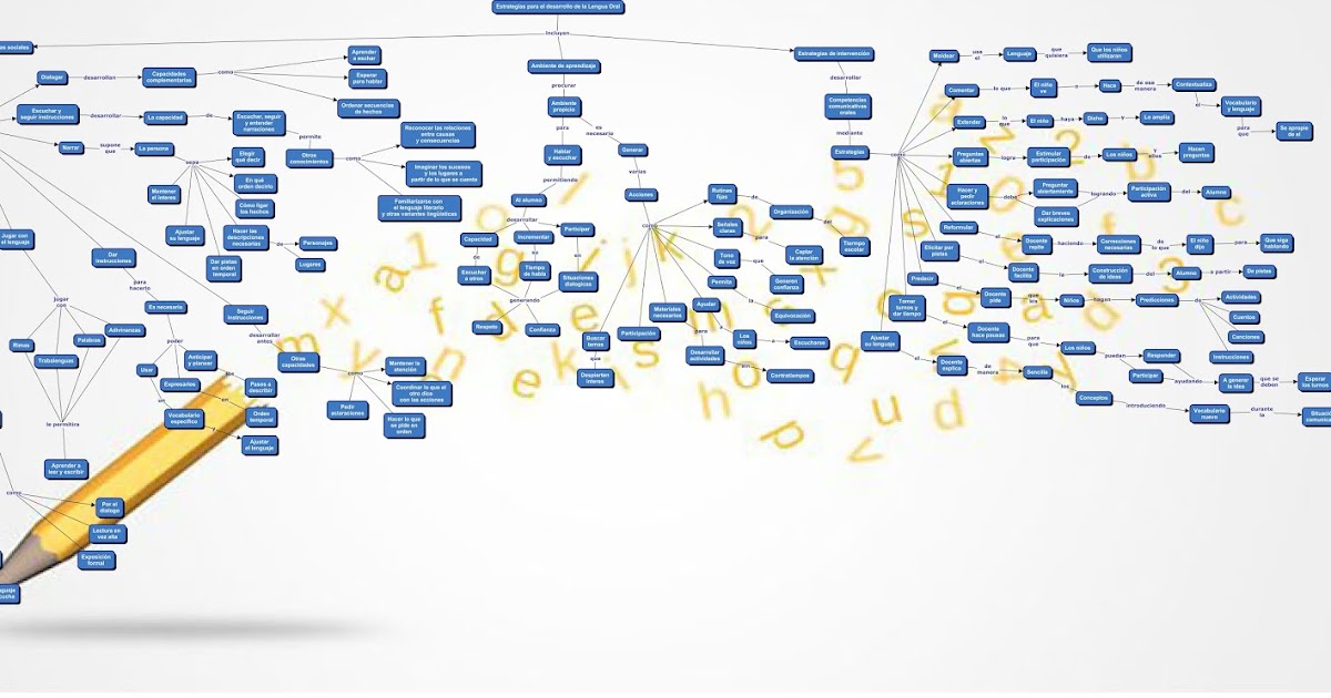 Mapa conceptual en Cmap Tools