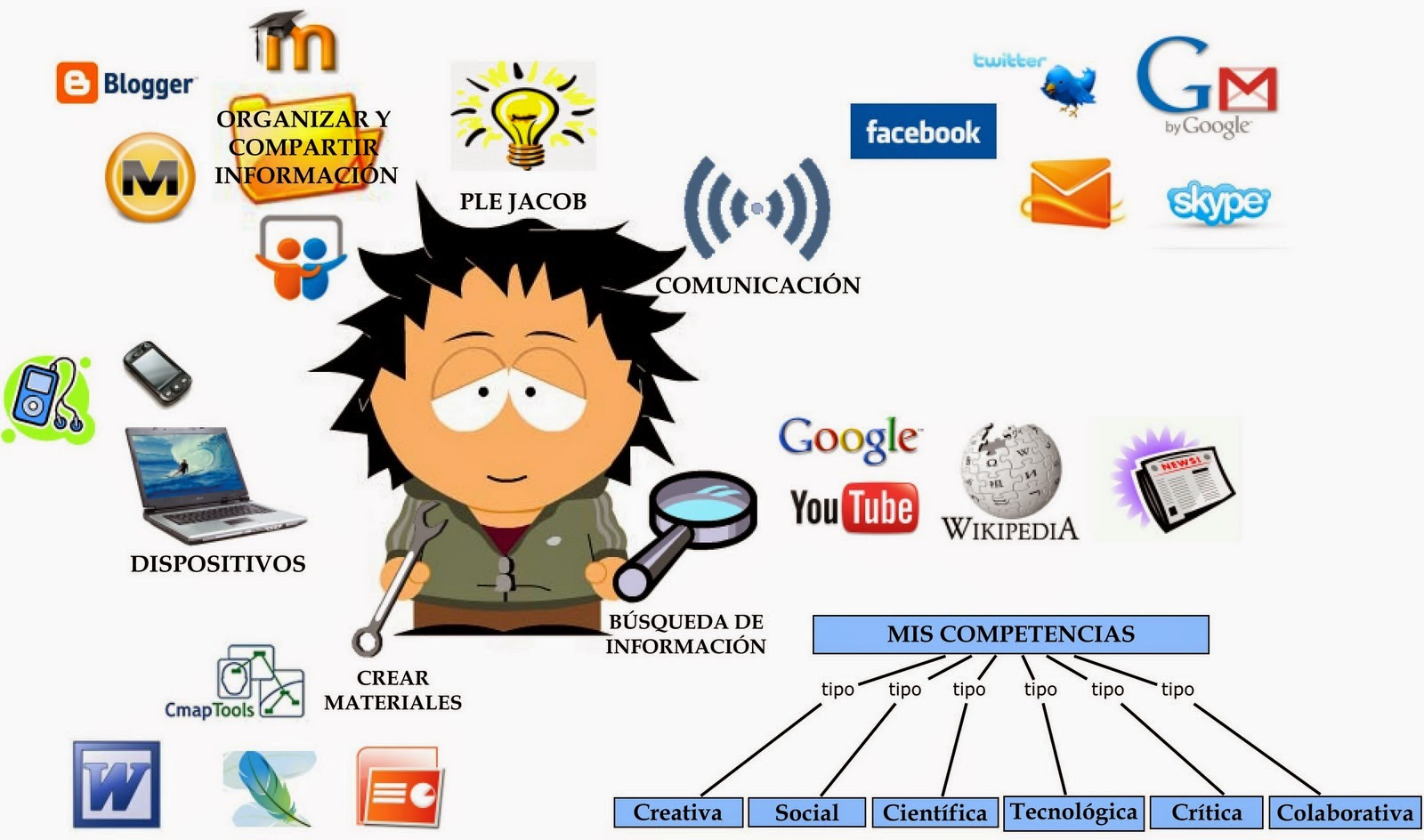 PLE y PLN: ¿ Que es PLN?