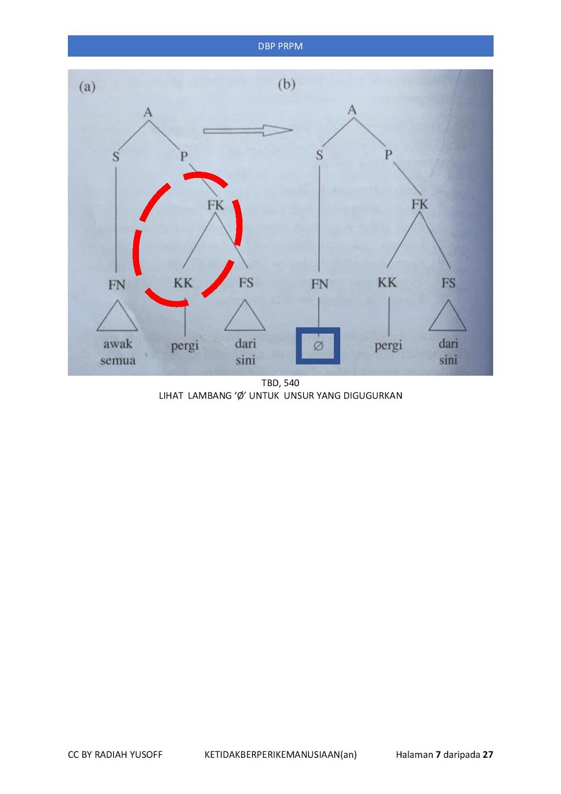 LINGUISTIK DAN BAHASA: KETIDAKBERPERKEMANUSIAAN(an) - DBP, PRPM