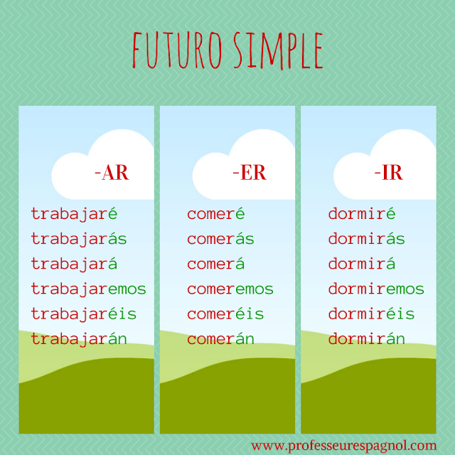 Blog de las aulas de 5º de Primaria: FUTURO SIMPLE