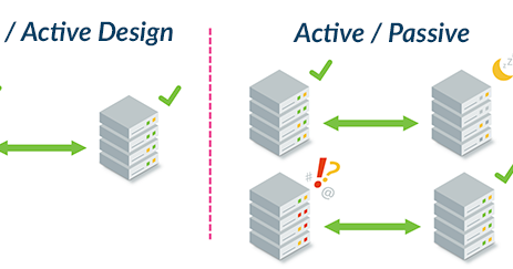 Membahas tentang Specialized Cloud Mechanism