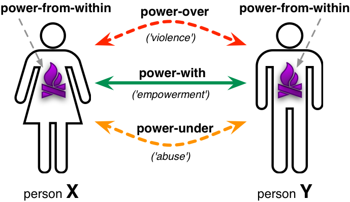 Musically Unmusical: From Power Within to Inside the POWER