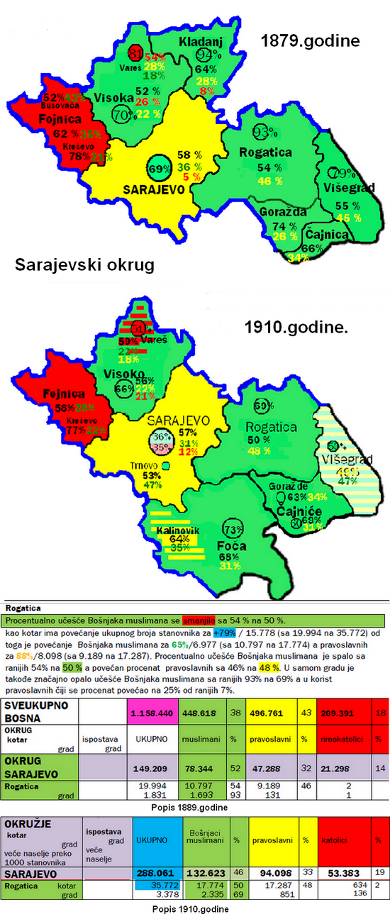 Rogatica - BiH: ROGATICA NA RAZMEĐU 19. I 20. STOLJEĆA