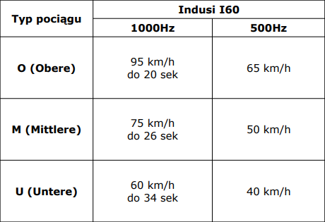 Dallas Rail-Sim: Poradnik - Punktförmige Zugbeeinflussung - PZB 90