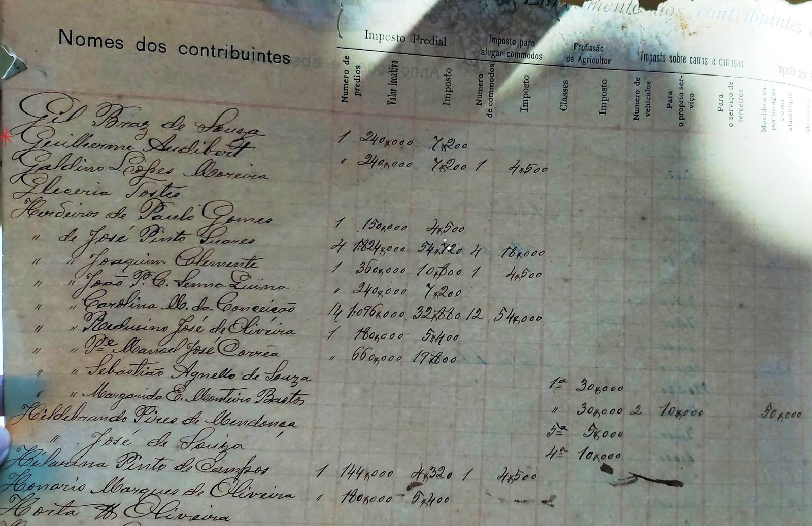 Família Dousseau: Arquivo de Documentos Antigos