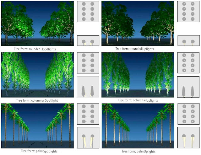 Outdoor Lighting Design Calculations – Part Four ~ Electrical Knowhow