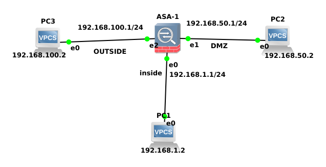 iptechschool: SOLUTION-Basic ASA configuration but cannot ping from PC1 ...