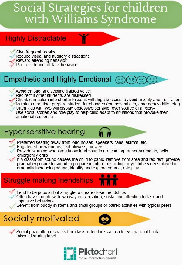 Understanding Williams Syndrome: Back to School Tips for Teachers