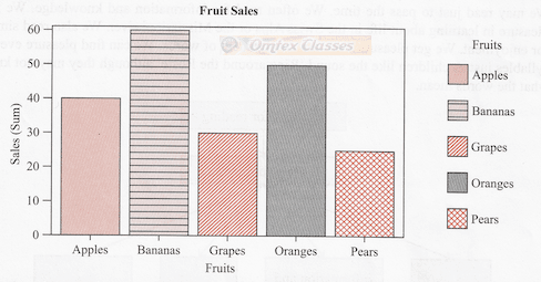 OMTEX CLASSES: Information Transfer one
