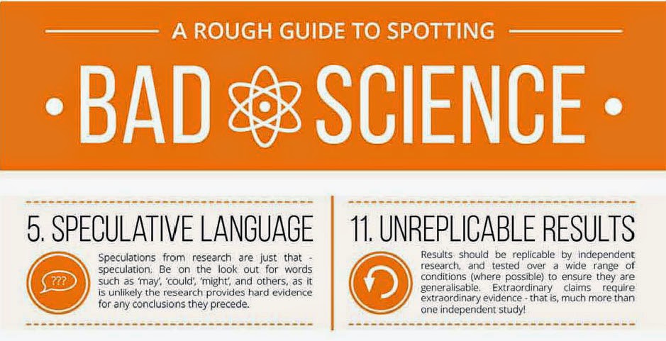 Anglican Origins Discussion: A little Bad Science
