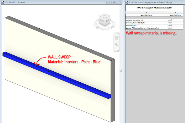 Revit Link: Material Take-off Schedules & Wall Sweeps