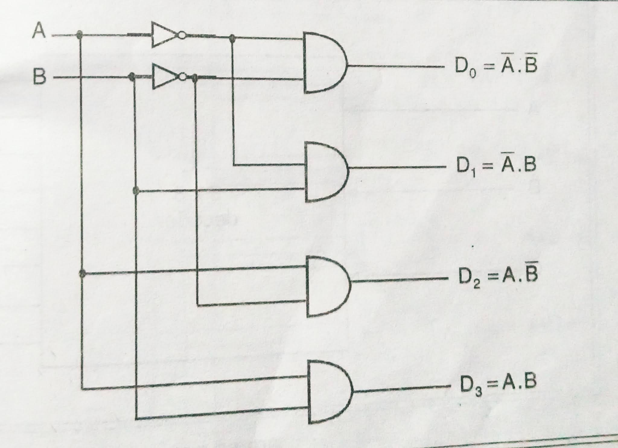 COMBINATIONAL LOGIC CIRCUITS-ENCODER AND DECODER