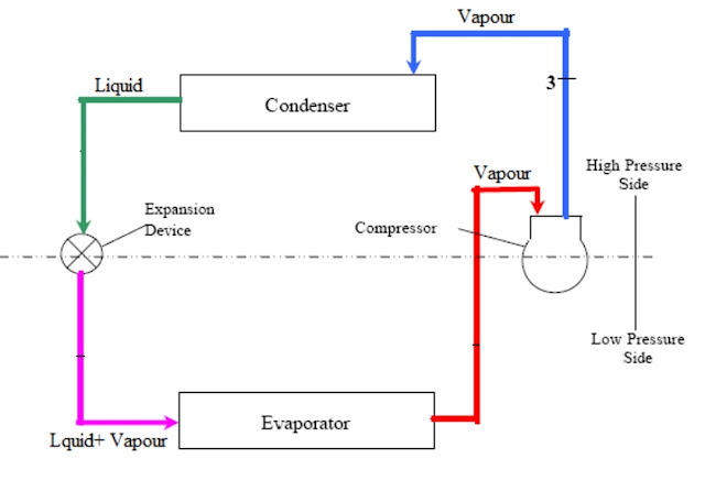 Basic Principle and working of Marine Refrigeration and A/C