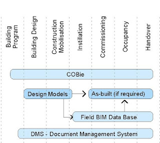 BIMFix Blog: COBie and Autodesk Revit