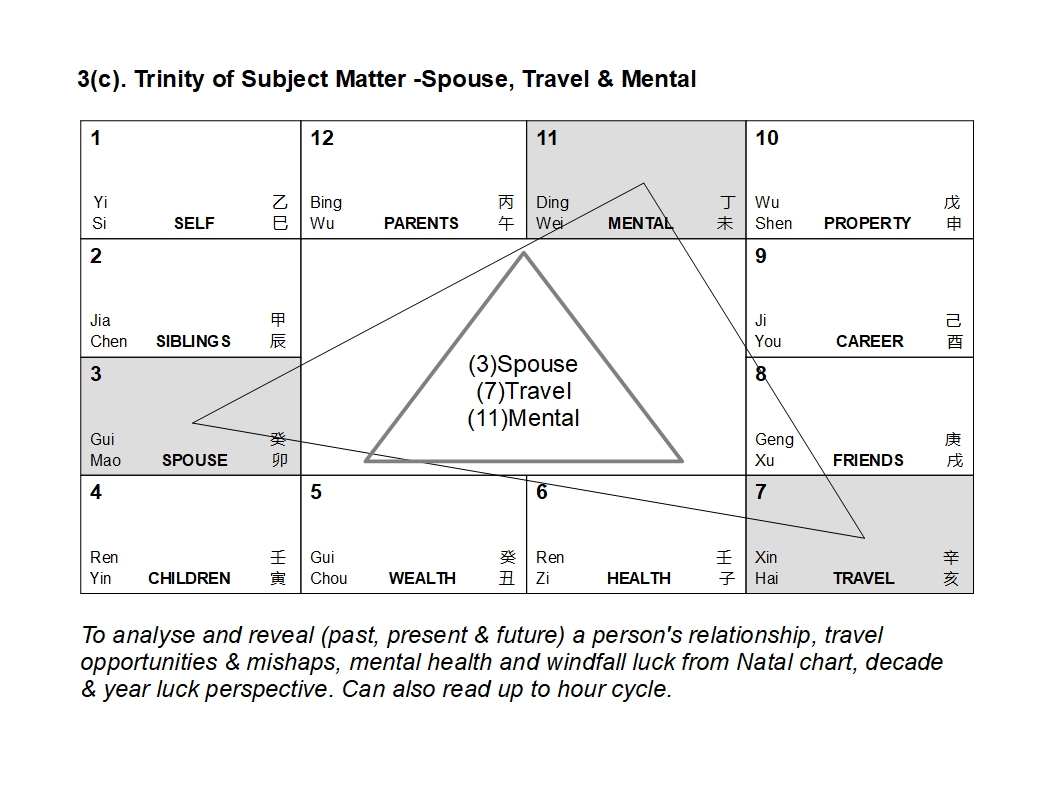 Quantum Metaphysics of Destiny Science***** ZWDS Four Enhancers Flying ...