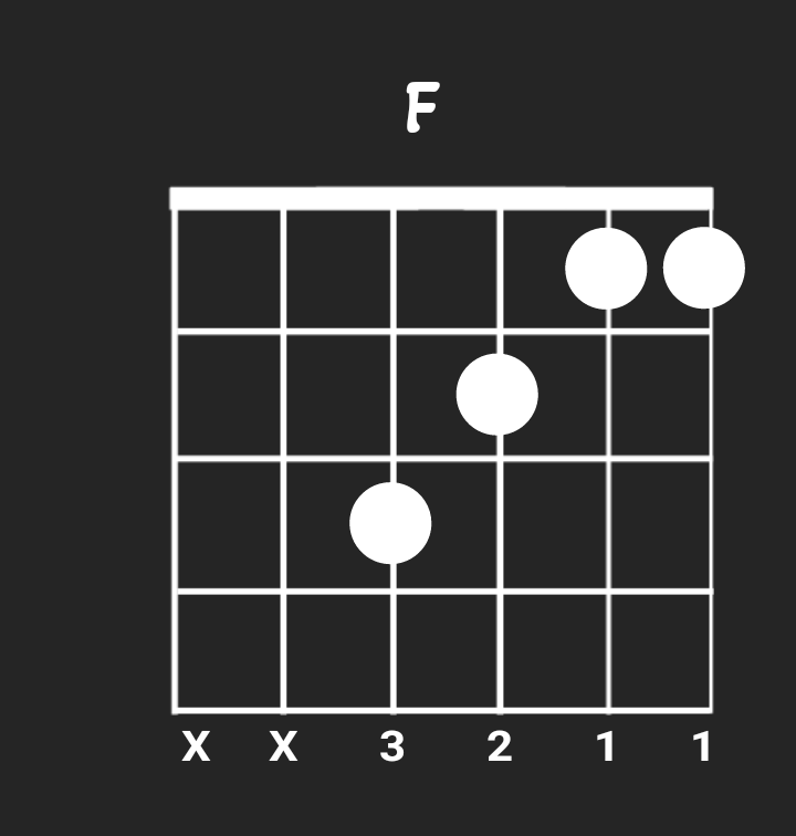 Belajar akord F mayor - Chord Gitar Dan Piano Lengkap