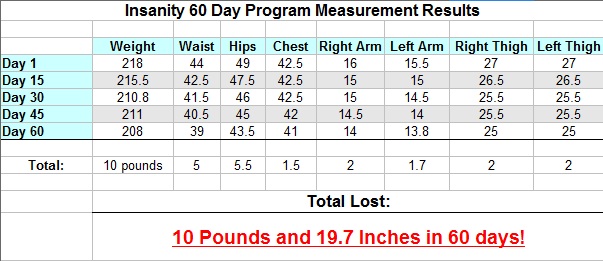 Nerfing Flab, Buffing Life: 60 Days of Insanity - Review, Results, & Pics