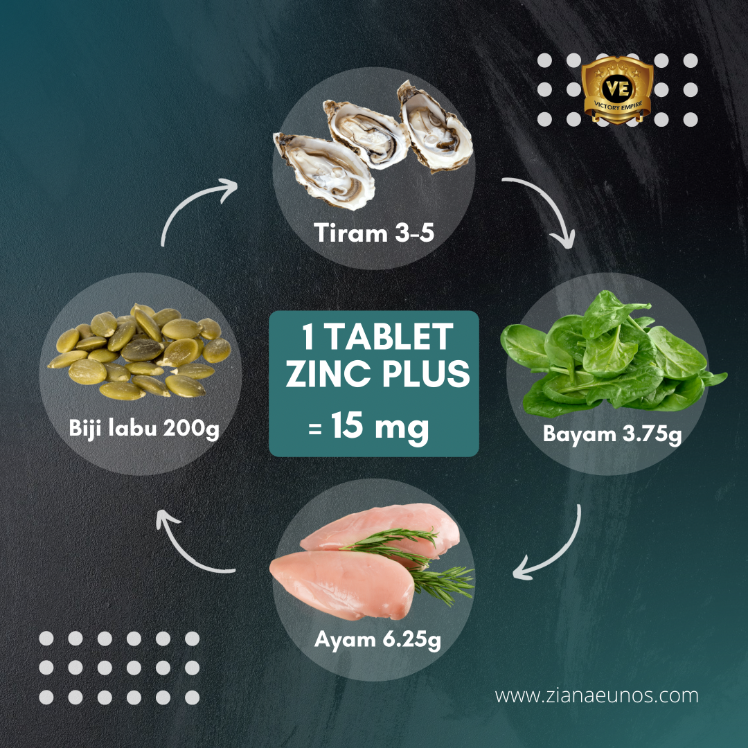Kelebihan dan Kebaikan Zinc Plus Shaklee