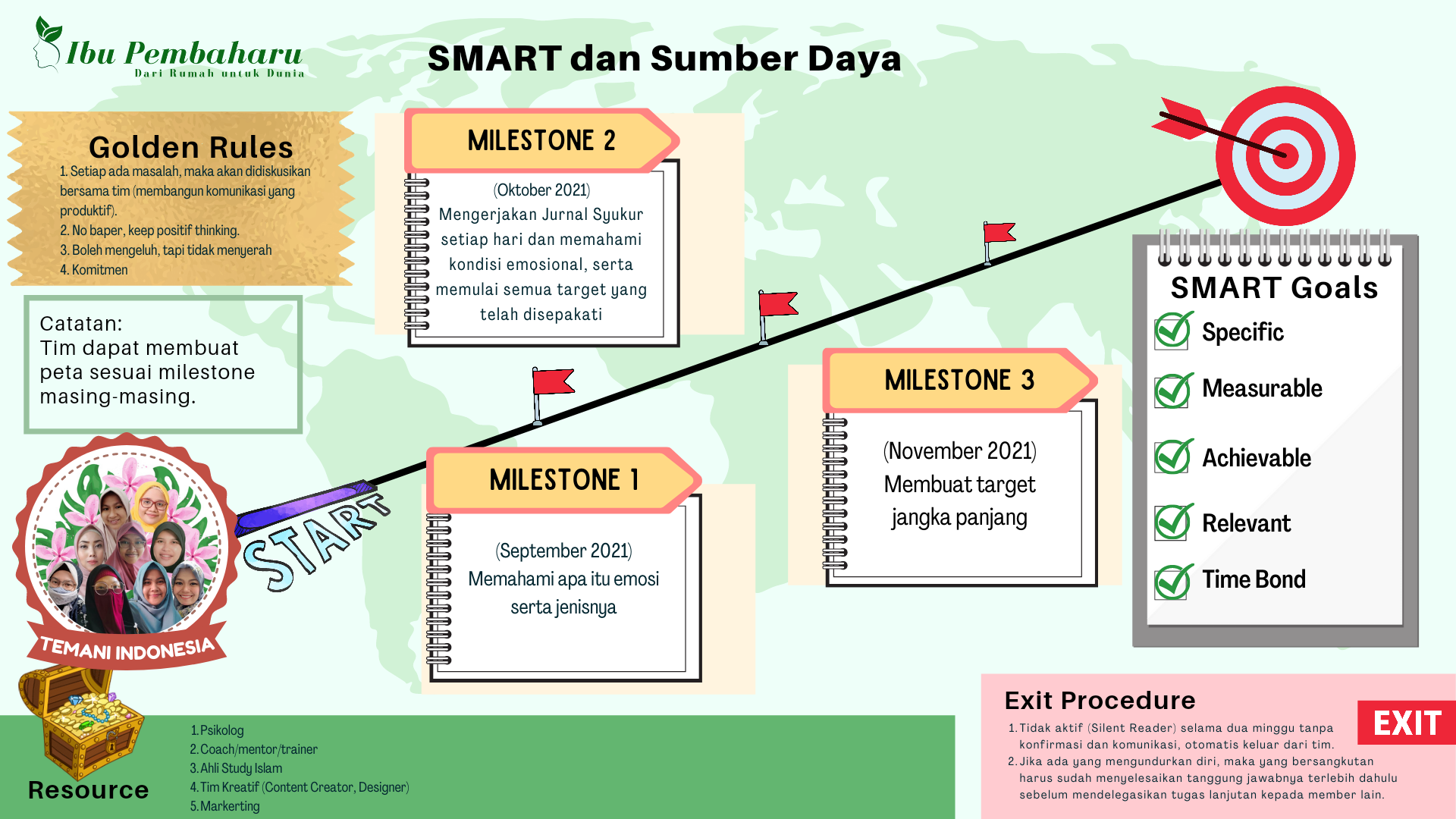 Menetapkan Tujuan : Tahapan Keempat di Kampus Ibu Pembaharu