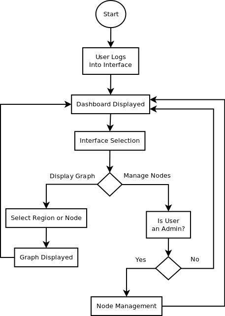 Adam's Internet of Things Weblog: Planning Final Project