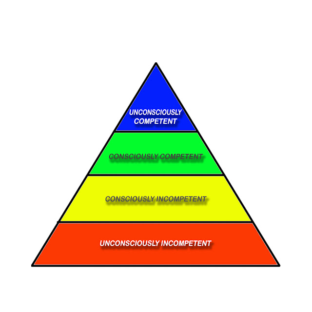 The FACzen Image: Are you Unconsciously Competent?