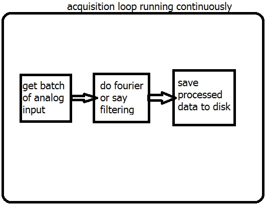 Labview Tutorial For Labview Developers Running Tasks In Parallel