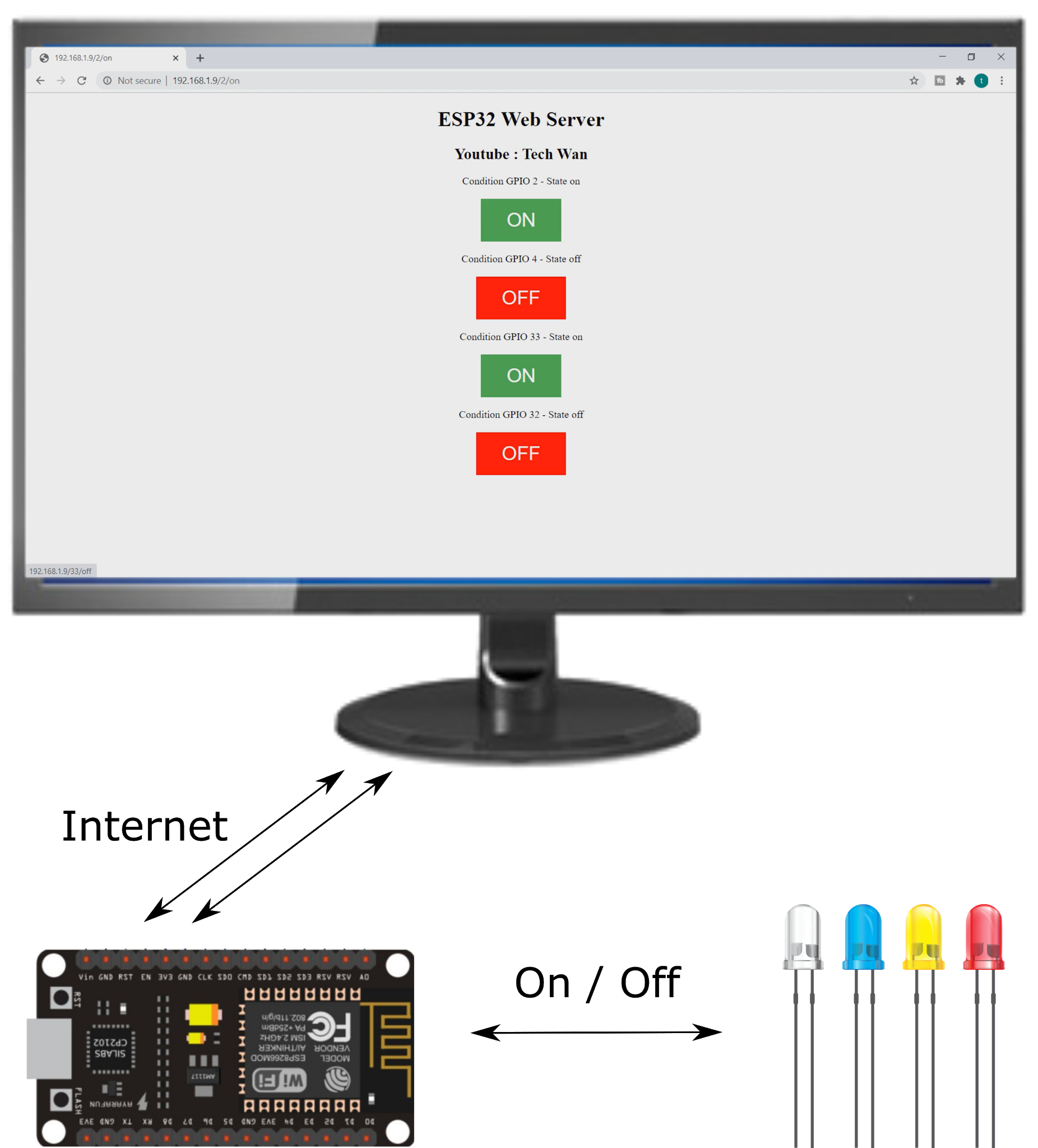 Esp 32 Membuat Esp32 Web Server Arduino Ide