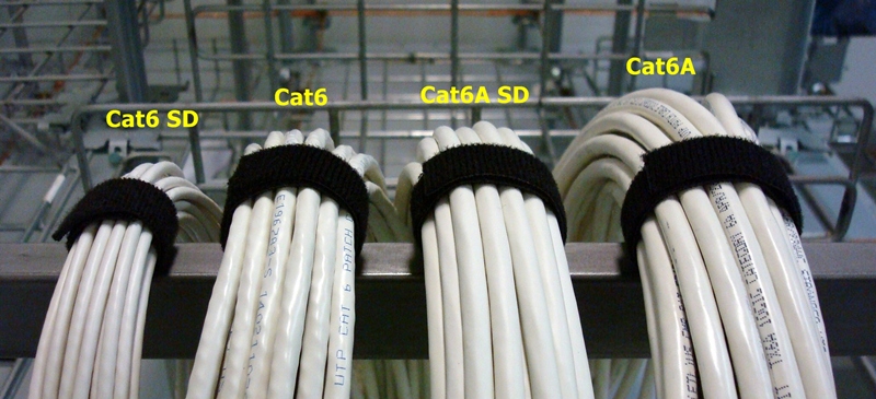 Fragmentation Needed: Offline Cable Management