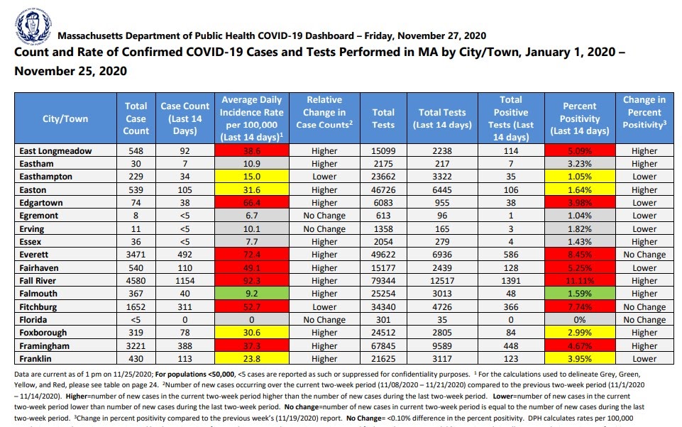 Franklin Matters: "Number of high-risk communities rises to 81"