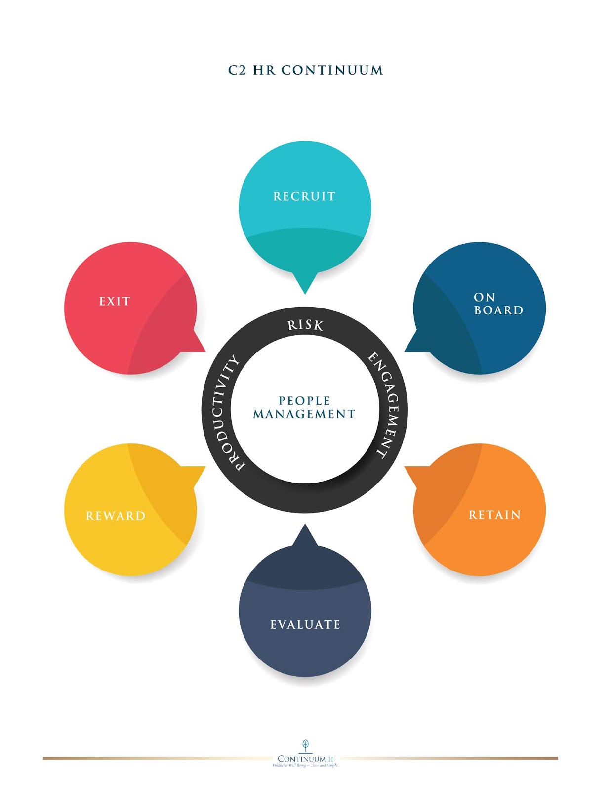 The Continuum II Blog