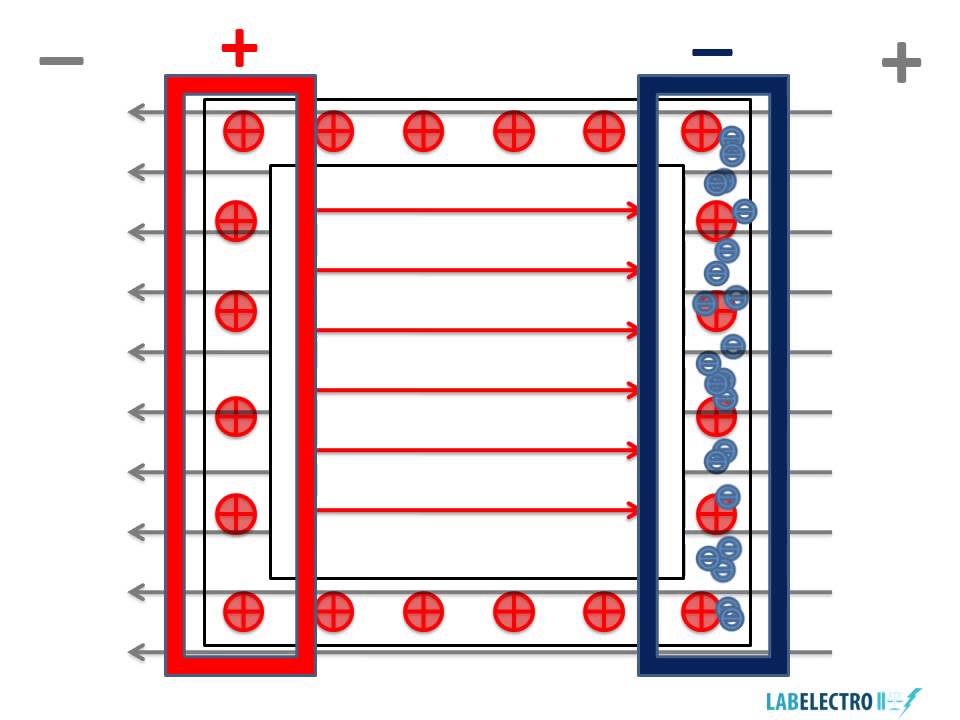 CIENCIA: La jaula de FARADAY