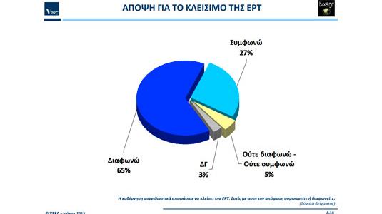 K.K.4ever: Γκάλοπ σοκ της VPRC (για το TVXS.GR), για τον Σαμαρά ! 65 % ...