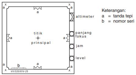 Penginderaan Jauh - Pustaka Belajar