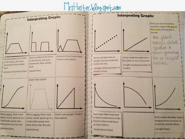 Mrs. Hester's Classroom : 8th Grade Math: Units 3 and 4