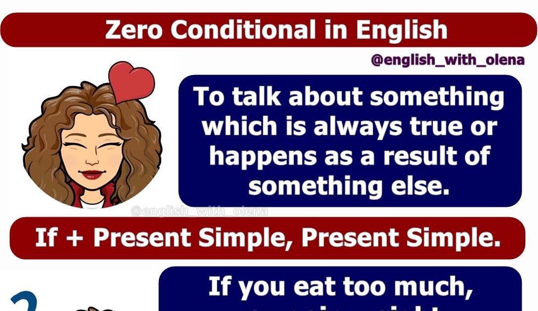 English with Olena: Zero Conditional in English