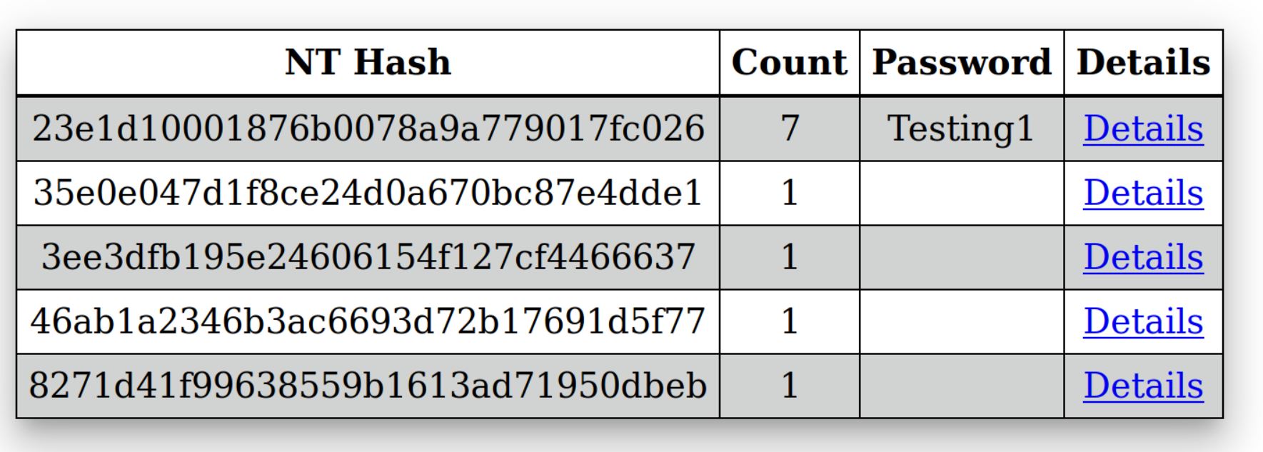 Learning by practicing: Beginning password auditing with Domain ...