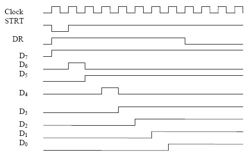 Jenis ADC (Analog to Digital Convertion)