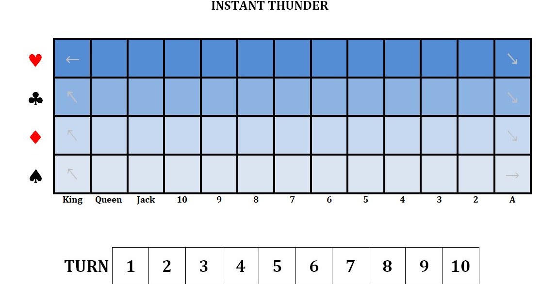 The Stronghold Rebuilt: Instant Thunder - Board and Counters