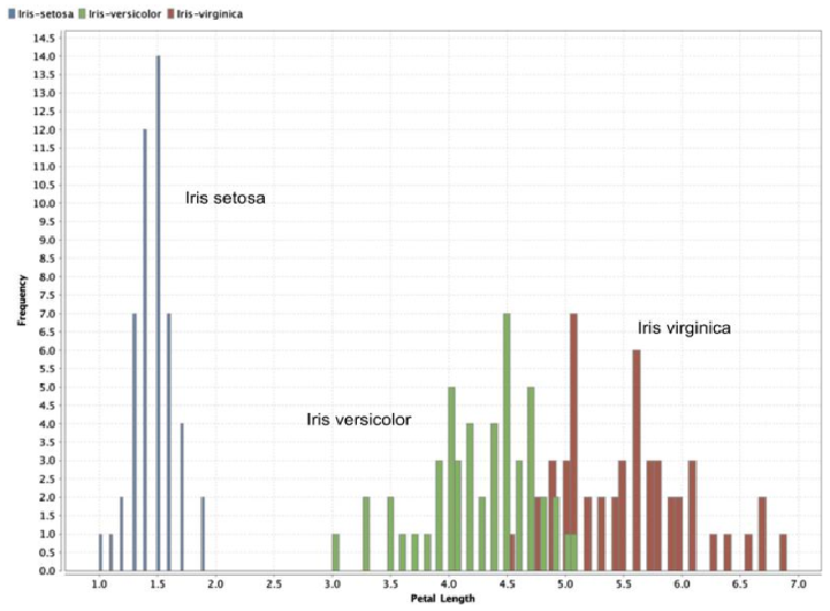 Histogram, Manfaat dan Kegunaannya - Abd Umar Grow to Share