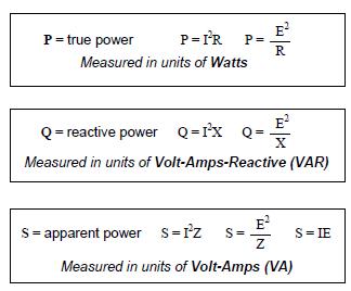 ELECTRICAL AND ELECTRONICS: REACTIVE POWER , TRUE POWER, APPARENT POWER