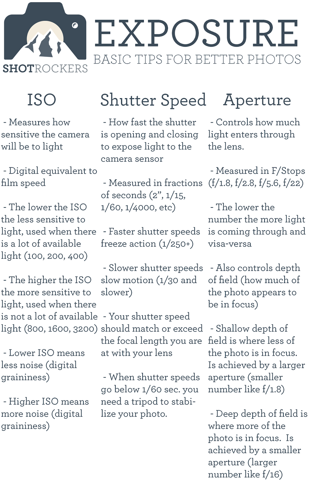 See You Behind the Lens... : Better Exposure in 3 Infographics or Less