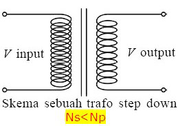 Jenis-jenis Trafo pada Rangkaian Elektronika